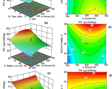 Polyphenols from an endemic Algerian medicinal plant: Henophyton ...
