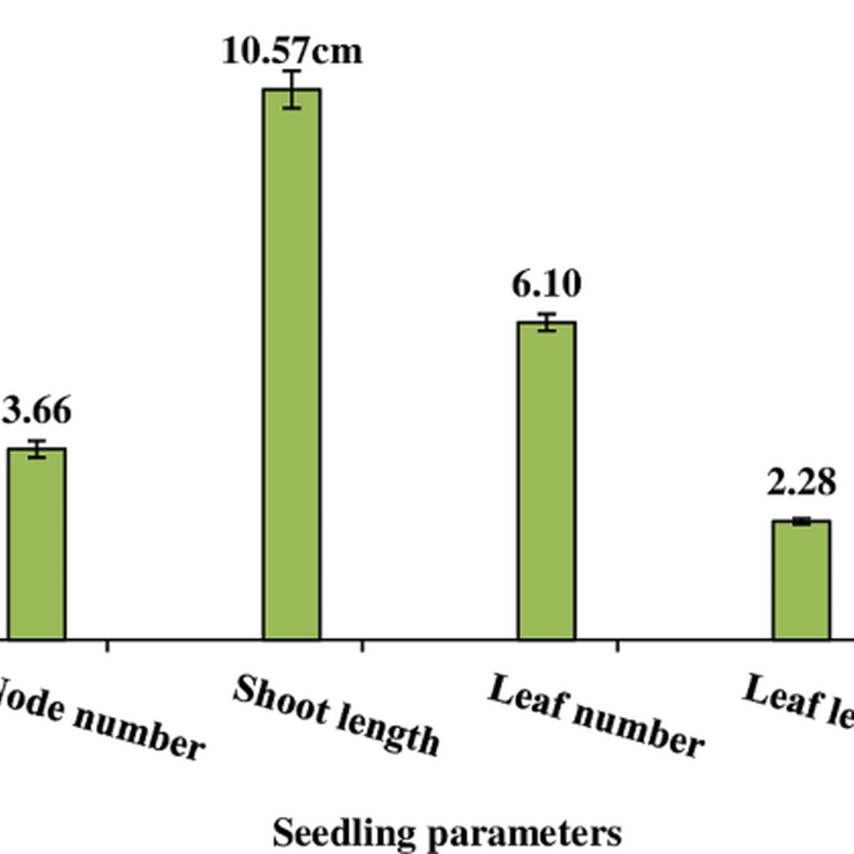 In vitro seed germination for the seedling rescue of Buchanania ...