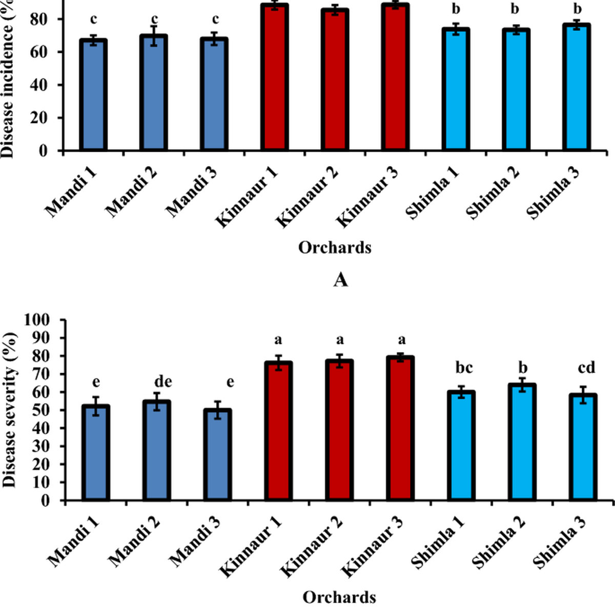 An improved growth medium for enhanced inoculum production and in vitro ...