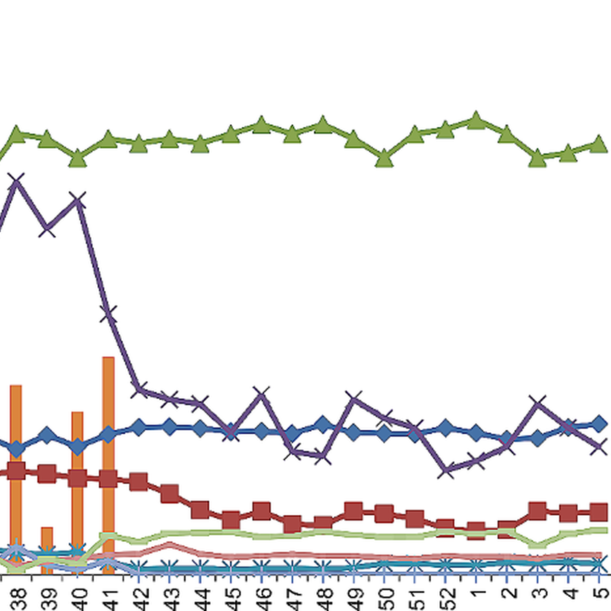 Effect of weather parameters on population dynamics of Sorghum shootfly ...