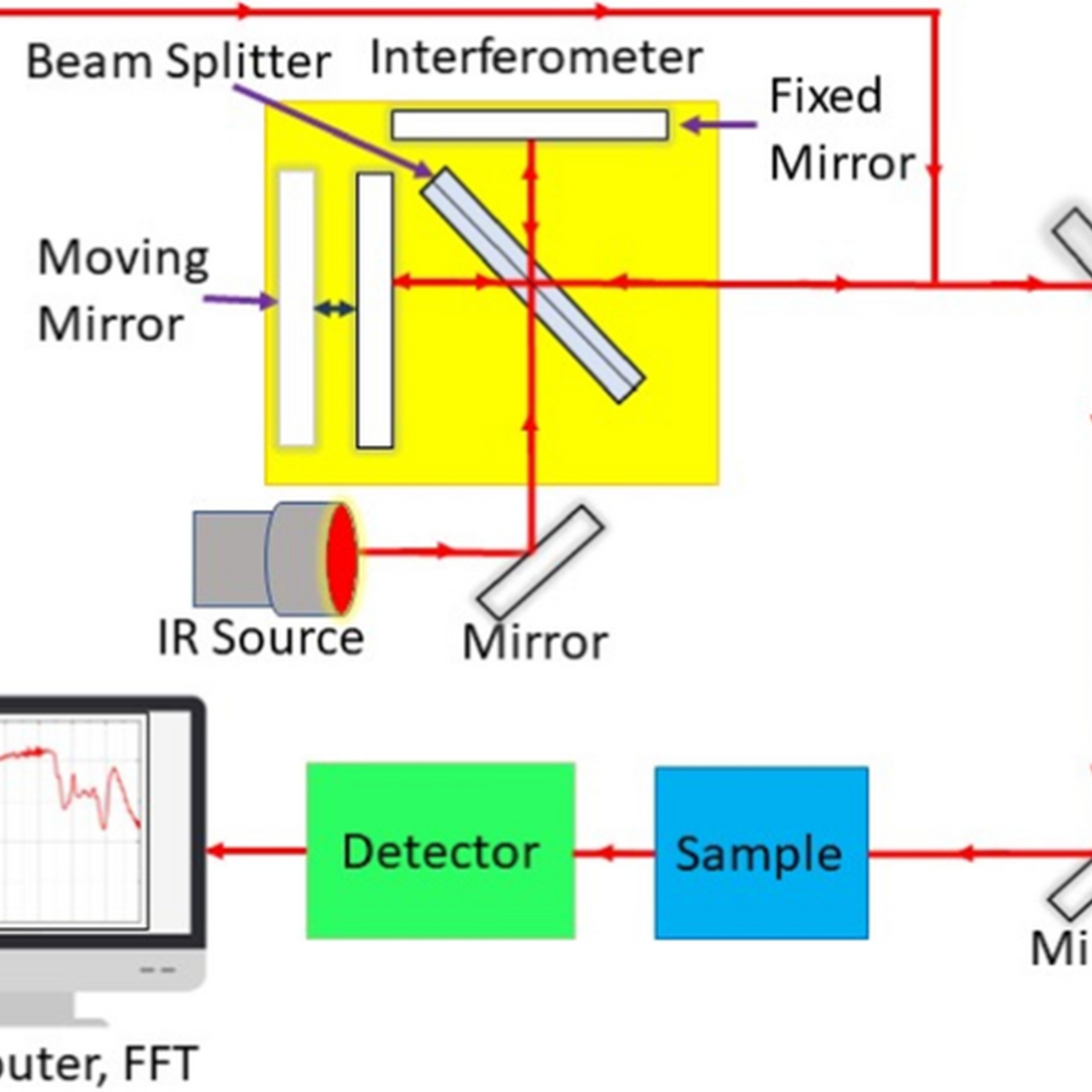 Analysis of therapeutic and phytopharmaceutical potential of selected ...
