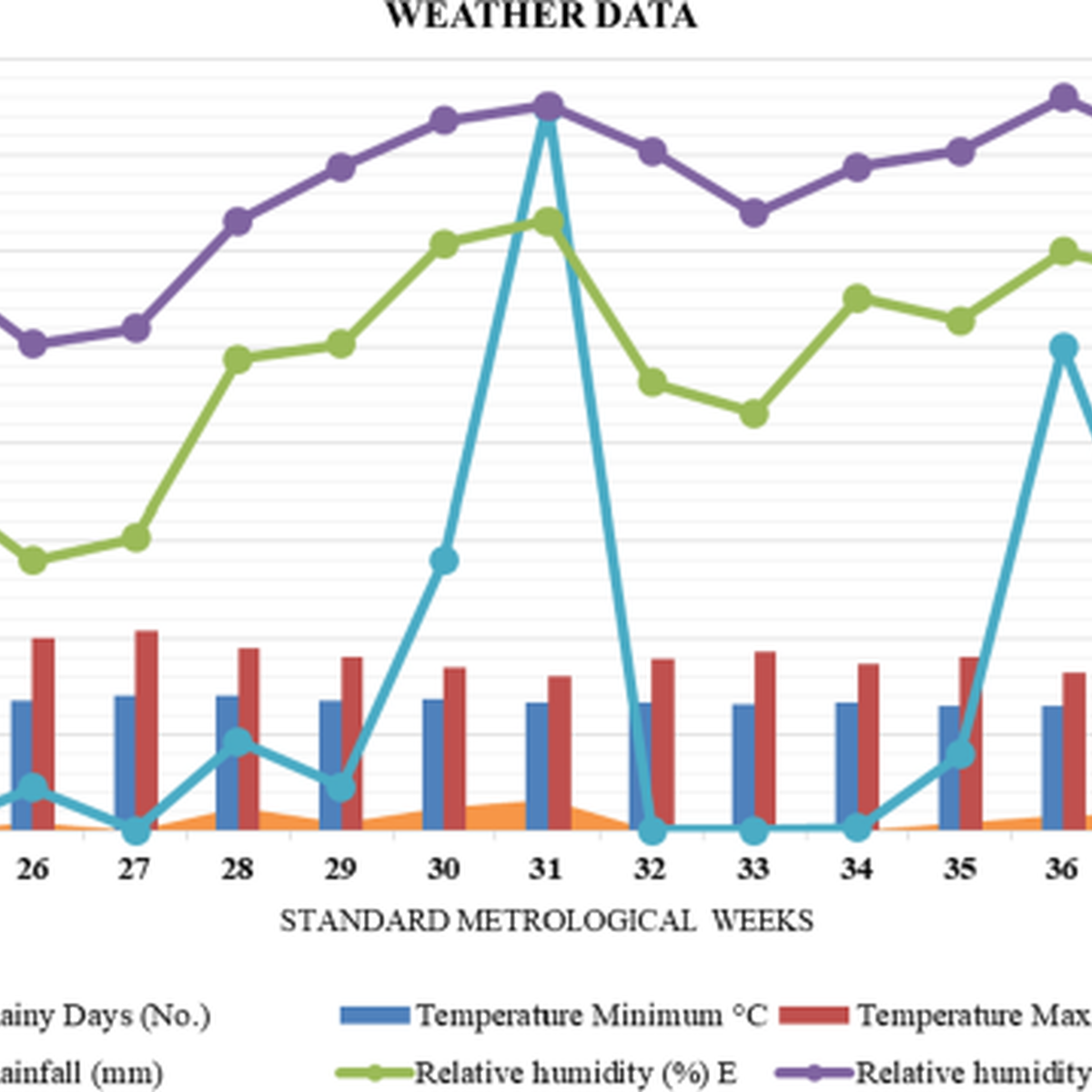 Morphological and biochemical traits attribution for fodder yield and quality in forage sorghum ...