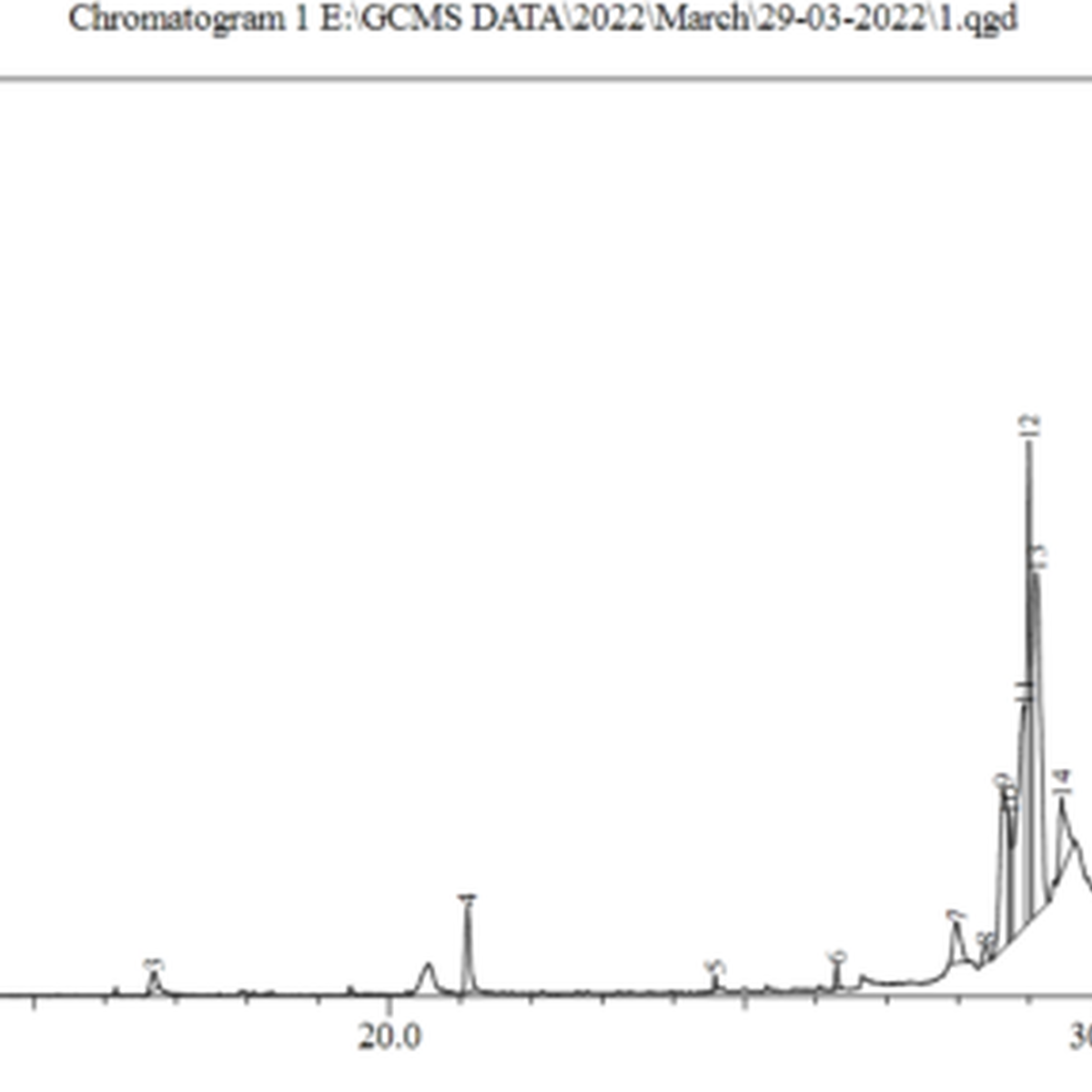 GC–MS and In-silico studies of Neer Nochi (Justicia gendarussa Burm.f ...