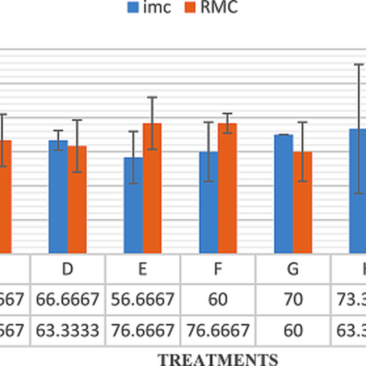 Optimizing seed germination in Canarium strictum Roxb., success through ...