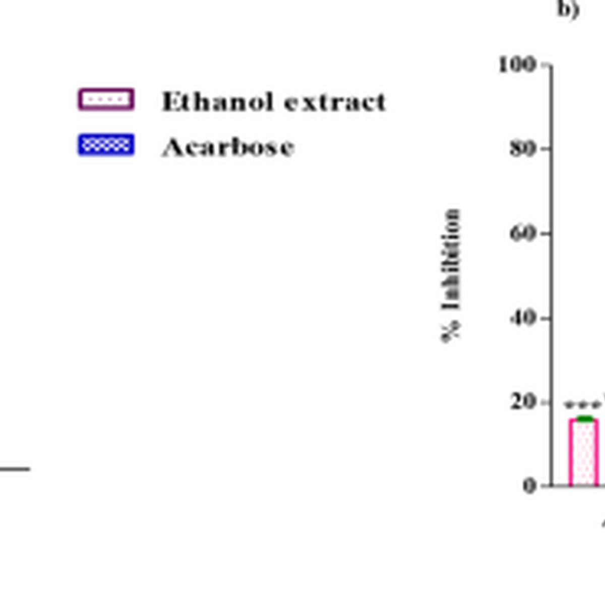 Anti-diabetic activity of bioactive compounds extract from Ixora brachiata leaf: In-vitro and ...