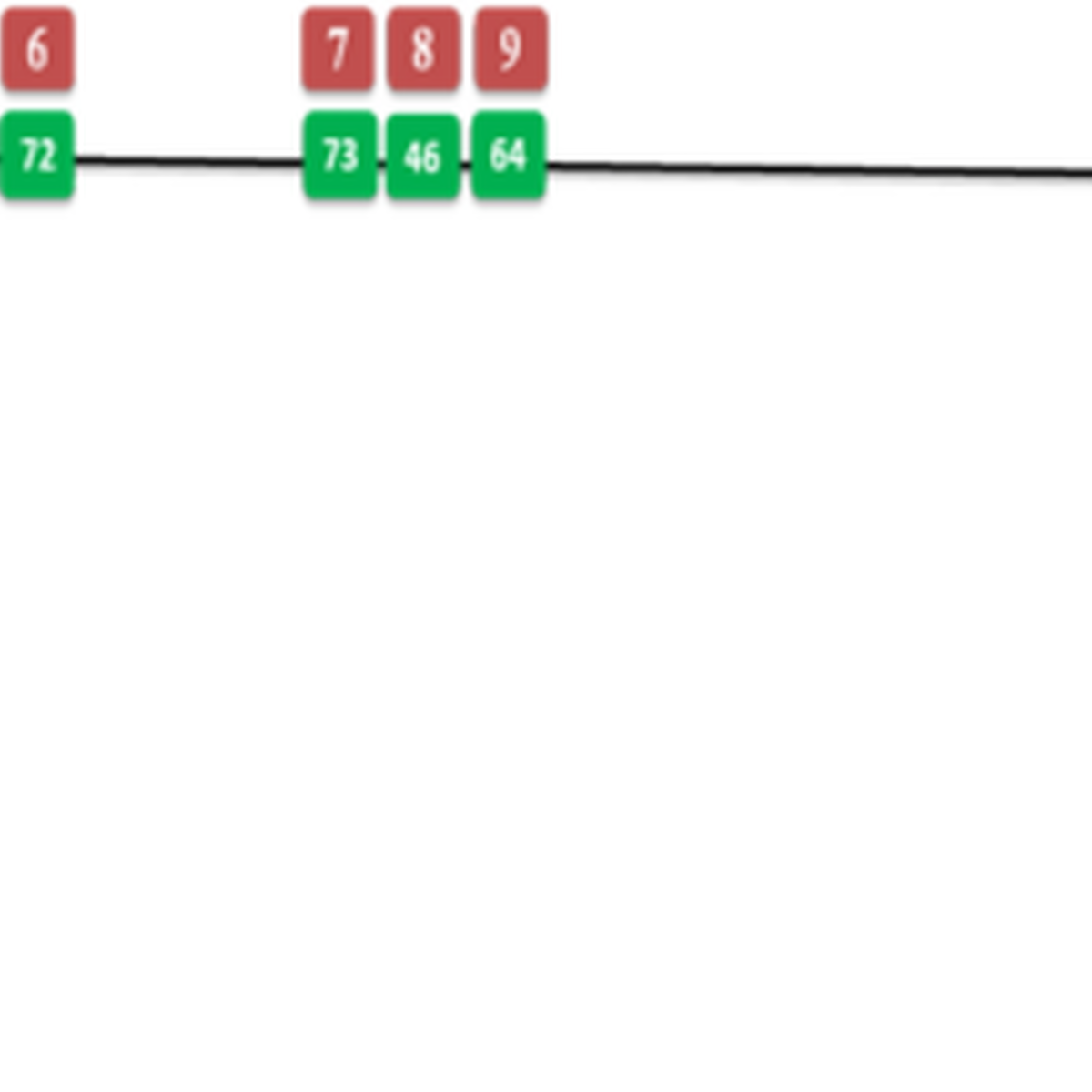 Efficient knockout of TOM1 gene using CRISPR/Cas9 in Indian tomato cultivar ‘Arka Vikas’