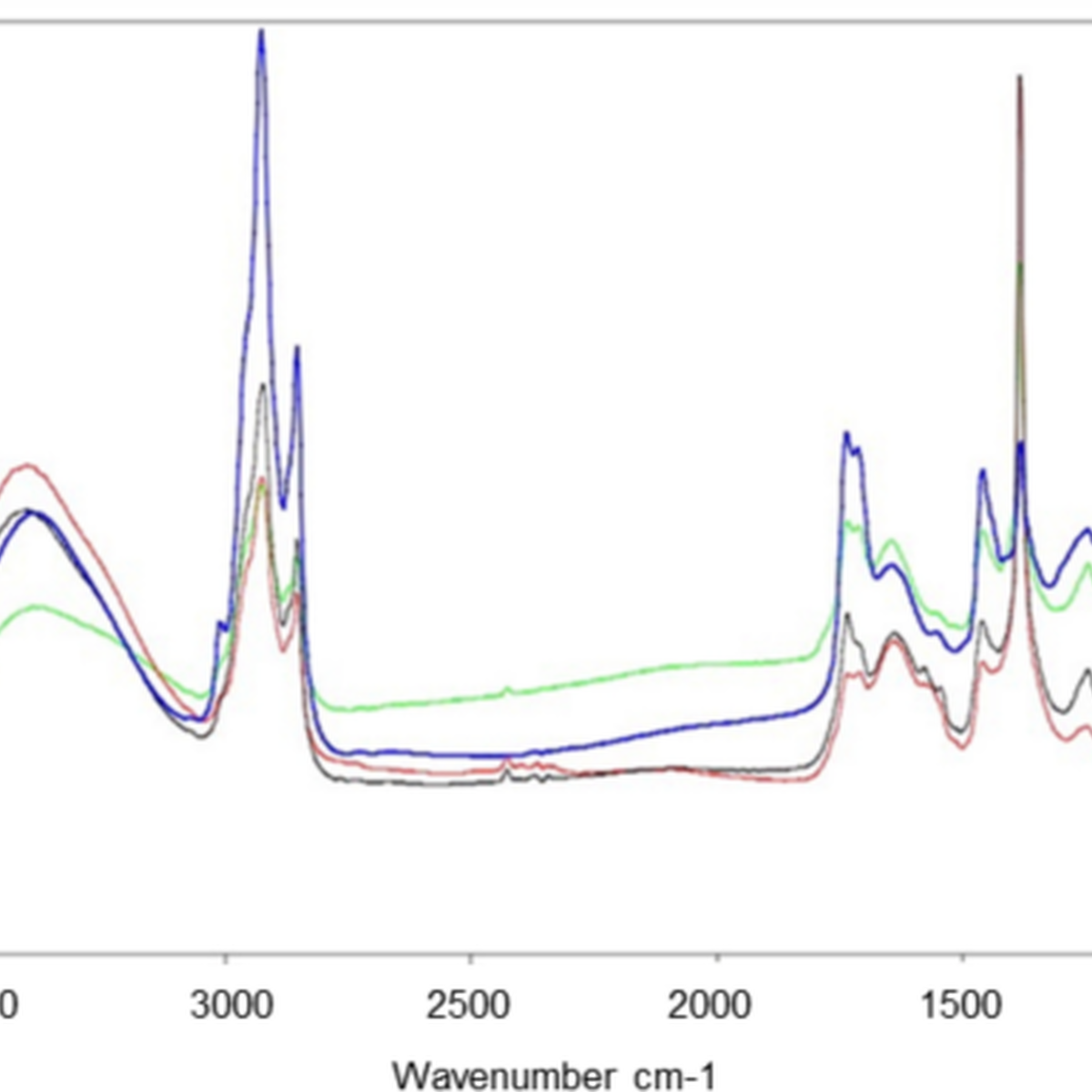 Phytochemical profiling using FTIR- and LC-HRMS-based metabolomics, mineral content, and free ...