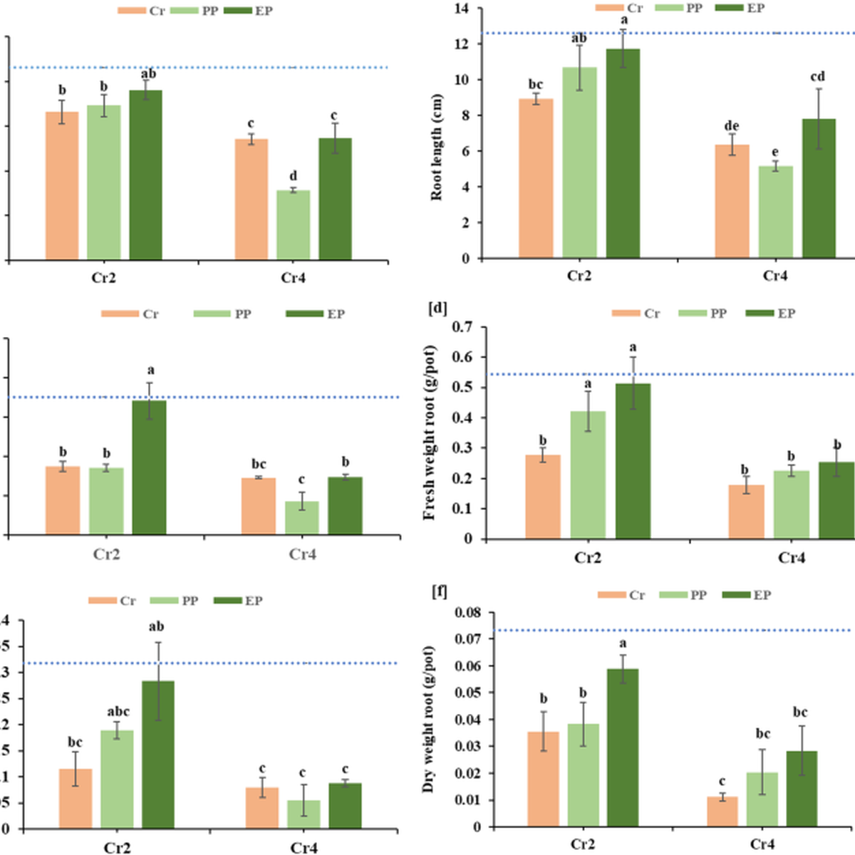 Proline mediated improvement in cluster bean resilience: unrevealing growth, physiological and ...