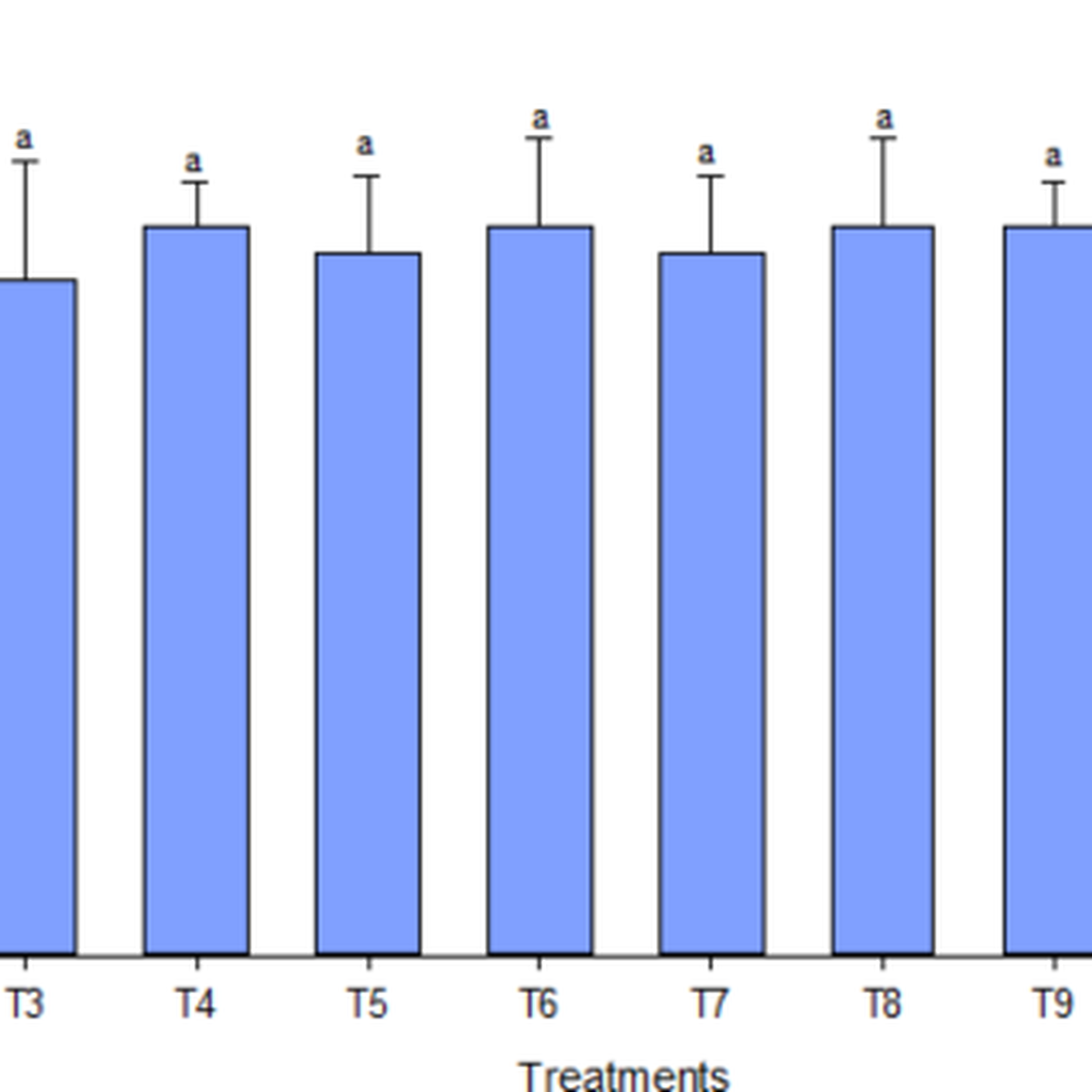 Enhancing germination and early seedling growth and tolerance of barley ...
